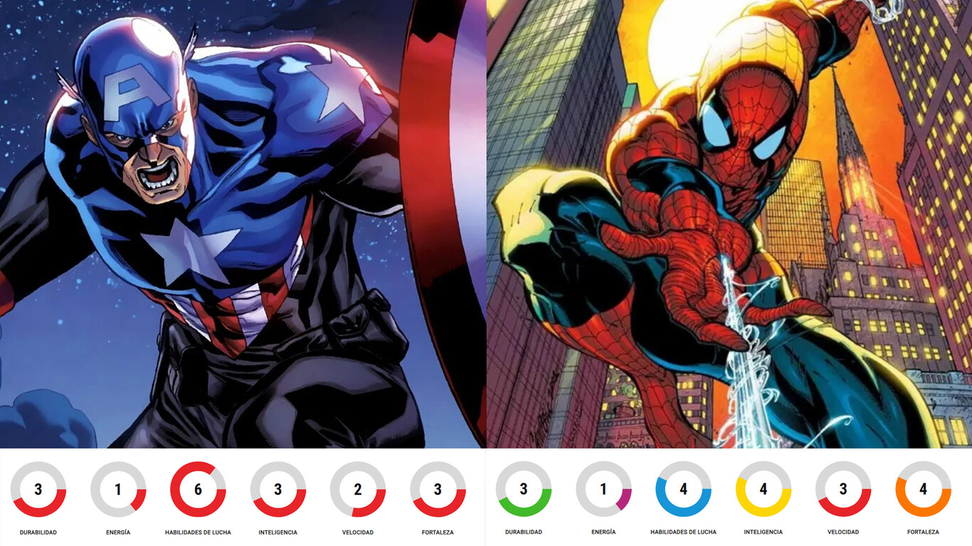 Un fan de Marvel ha enfrentado al Capitán América contra Spider-Man y ...