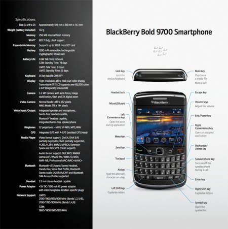 BlackBerry Bold 9700 anunciada oficialmente