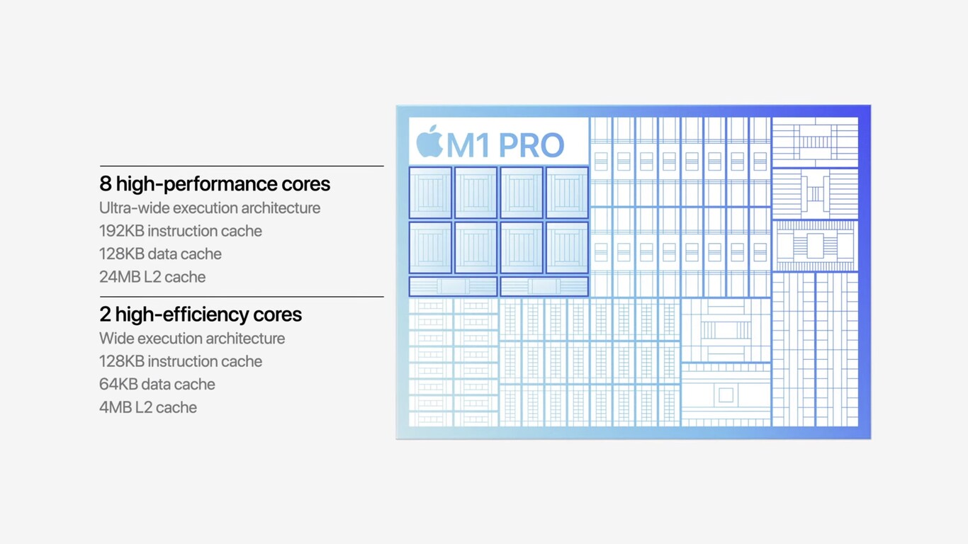 Por qué los M1 Pro y M1 Max son los primeros SoC profesionales de Apple