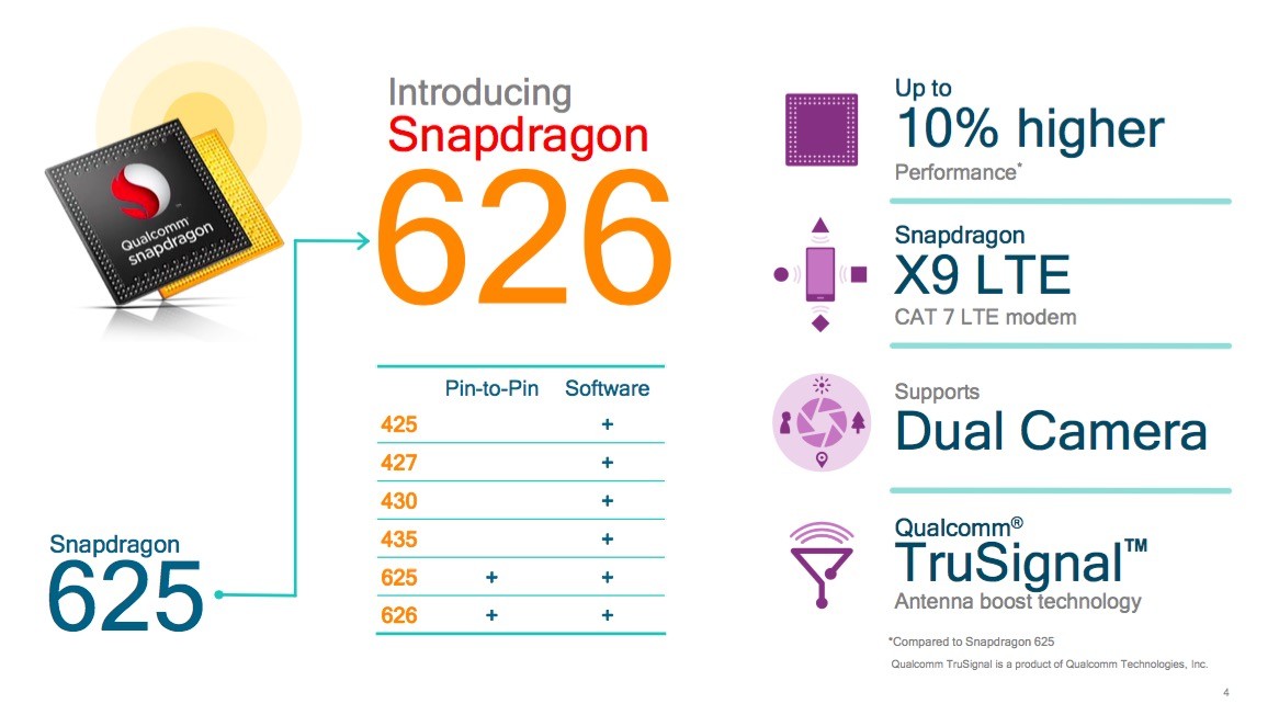 Snapdragon 653, 626 y 427, Qualcomm estrena el soporte para doble ...