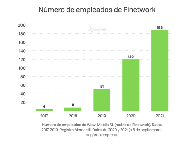 Finetwork, la operadora que pasó del marketing en Forocoches a ...