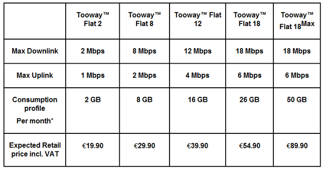 Tooway mejora las condiciones de sus conexiones por satélite: 18 Mbps ...