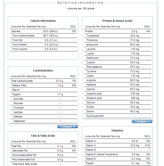 NutritionData.Self. Posiblemente, la mejor base de datos de información ...