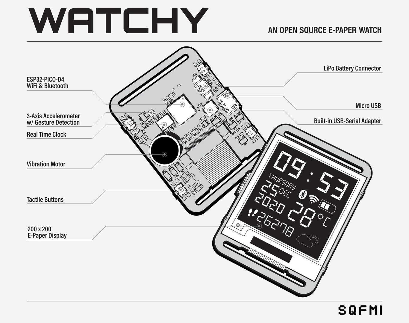 Watchy y el dilema del hardware para amantes del 'móntatelo tú mismo'