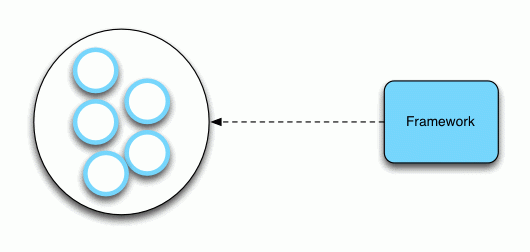 ¿Qué es Spring Framework?