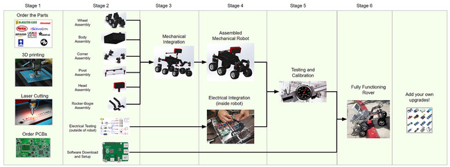 La NASA explica cómo puedes construirte tu propio rover casero: sólo ...