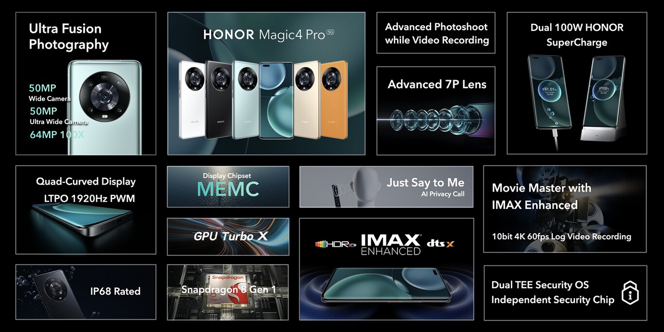 HONOR Magic 4 y Magic 4 Pro: precio en México, características y ficha técnica