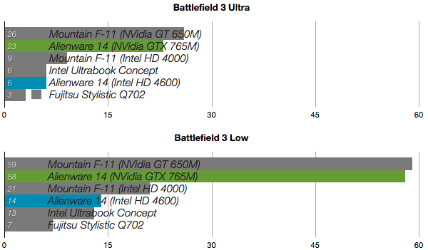 Alienware 14, análisis. Review con características, precio y ...