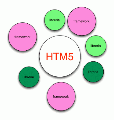 Go.js una librería para HTML5 Canvas