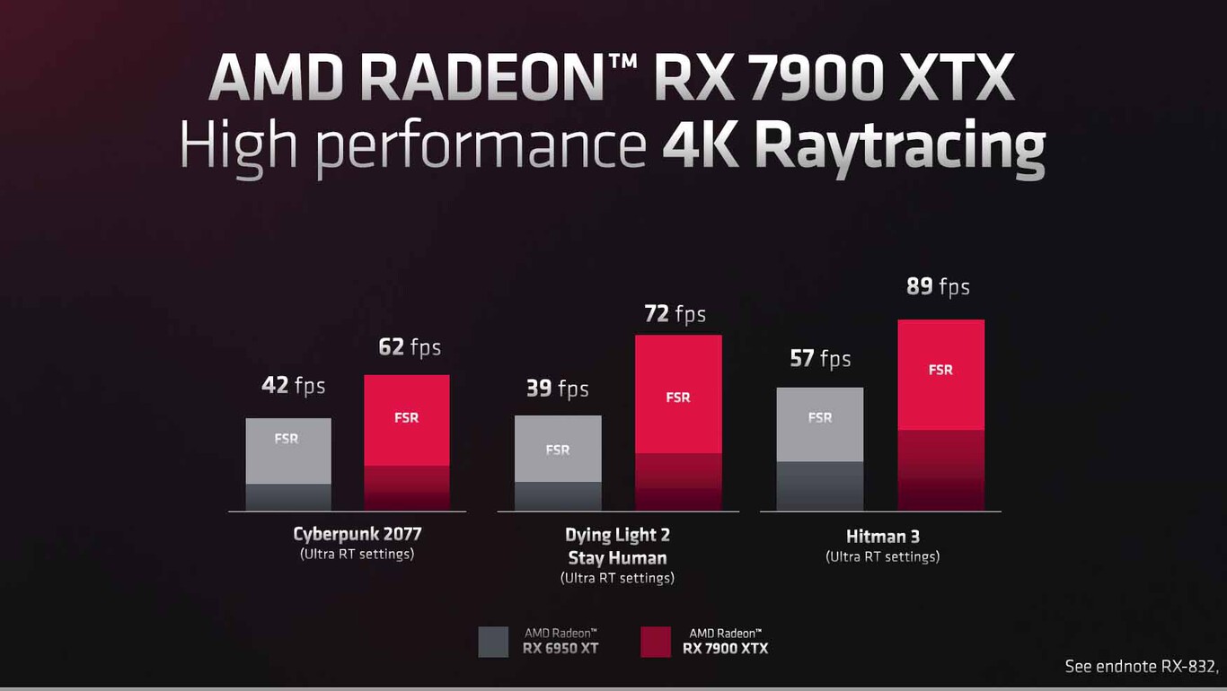 AMD tiene en el horno su alternativa al DLSS 3 de NVIDIA, y nos promete ...