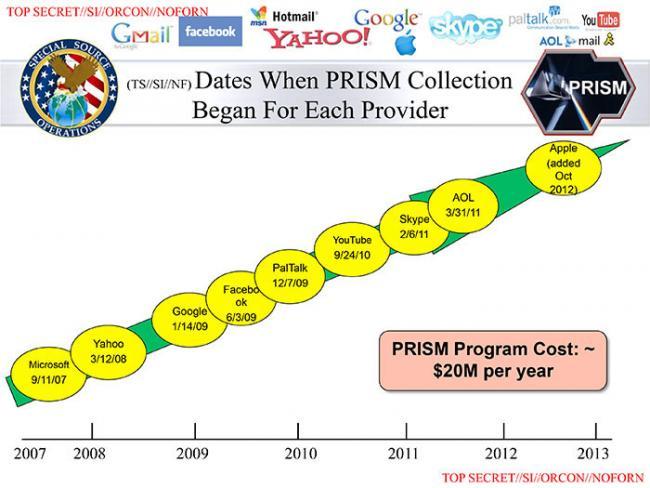 PRISM: cronología, qué es y qué explicaciones han dado los implicados