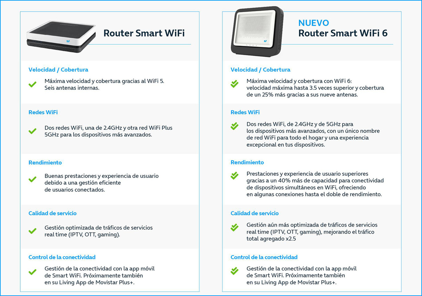 El nuevo router Smart WiFi 6 de Movistar ya está aquí: cuánto cuesta y dónde conseguirlo