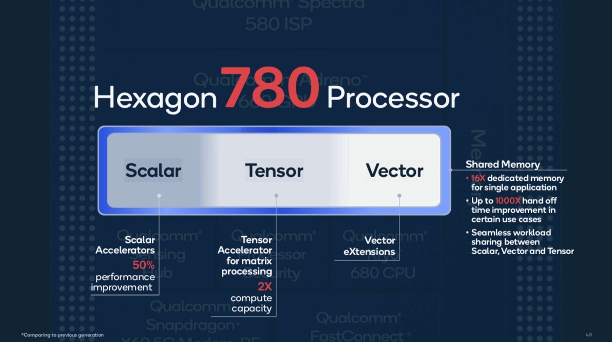El Qualcomm Snapdragon 888 en detalle: todas las novedades, componentes ...