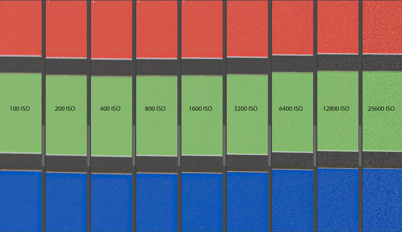 Sigma FP: Análisis, características, precio