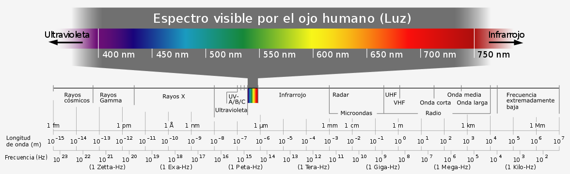 Rayos T, el sustituto inocuo de los Rayos X 'made in Spain'