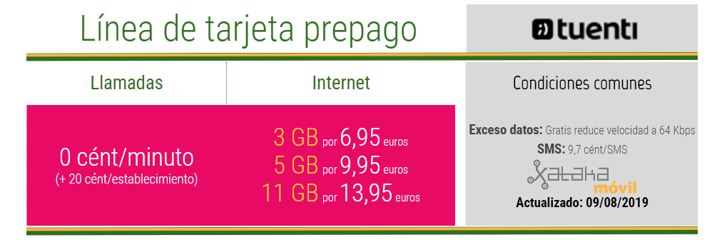 Tarifas móviles de tarjeta y contrato Tuenti: Todas las ofertas en 2021