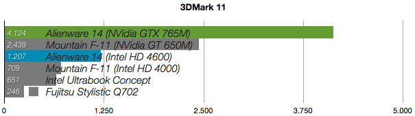 Alienware 14, análisis. Review con características, precio y ...