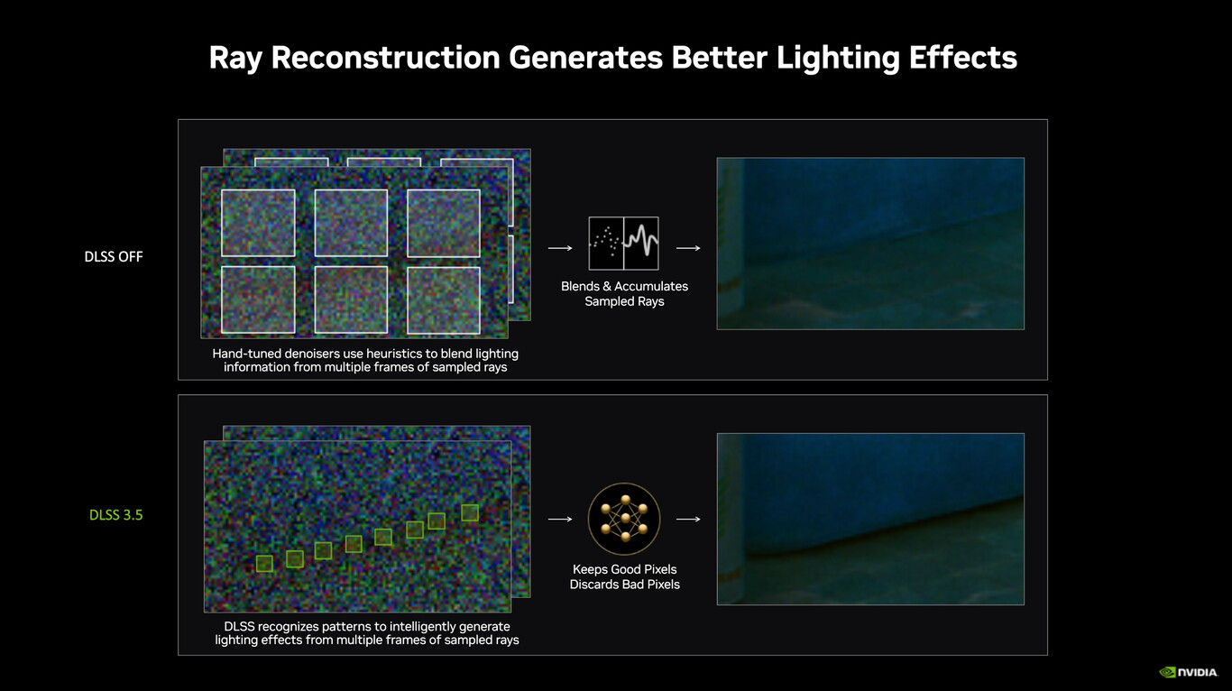 DLSS 3.5 está en camino: ya sabemos qué nos promete y cuándo llegará la ...