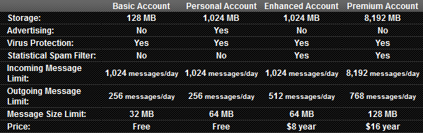 Lavabit, un servicio de correo que garantiza nuestra privacidad