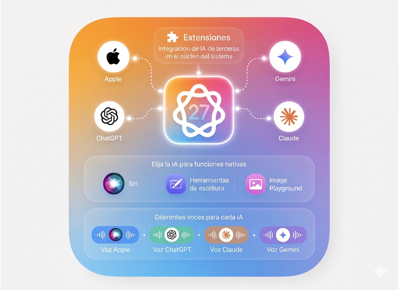 Nuevo iOS 27 - todo lo que creemos saber sobre el futuro sistema ...