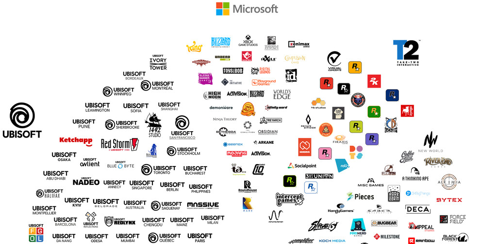 ¿Cuántos estudios tiene Sony en comparación con Microsoft? Esta imagen los recopila todos junto ...