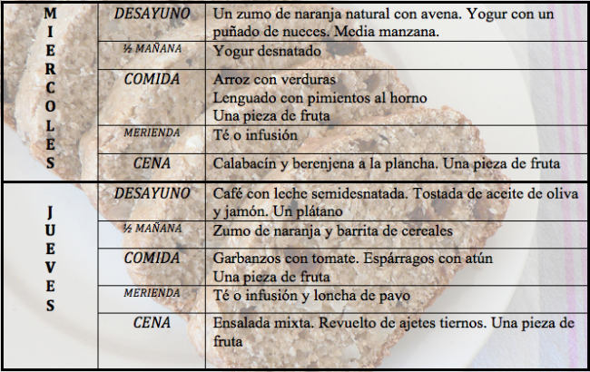 Dieta semanal y saludable con Vitónica. Dieta para bajar los triglicéridos