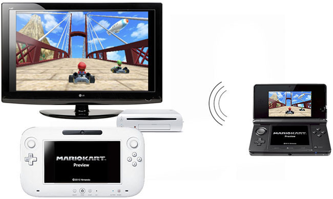 Qué podemos esperar de Nintendo en el E3 2013