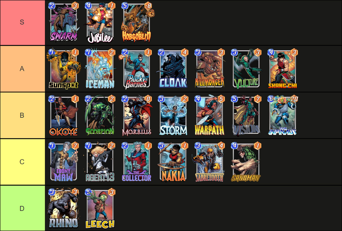 Marvel Snap Tier List: las mejores cartas de pool 2