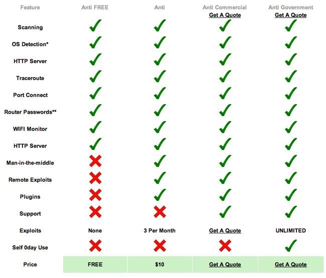 Android Network Toolkit, aparece la beta privada y sus planes de precios