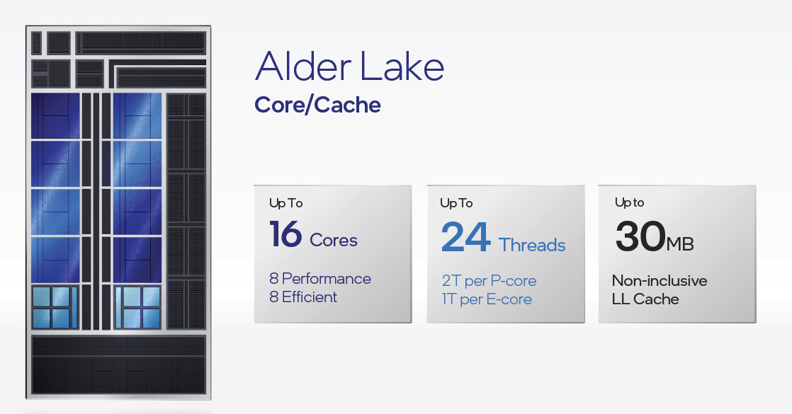 Los procesadores Alder Lake, explicados: esta es la arquitectura híbrida con la que Intel aspira ...