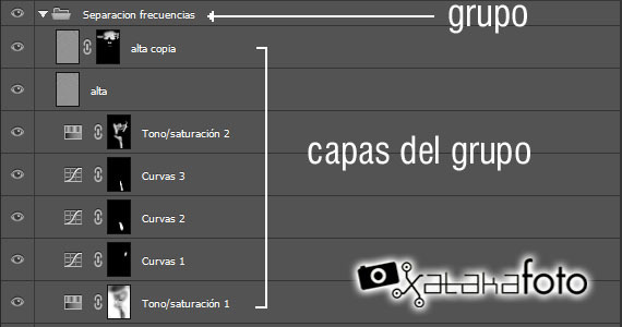 Aprendiendo con Adobe Photoshop CS6: El sistema de capas de Photoshop ...