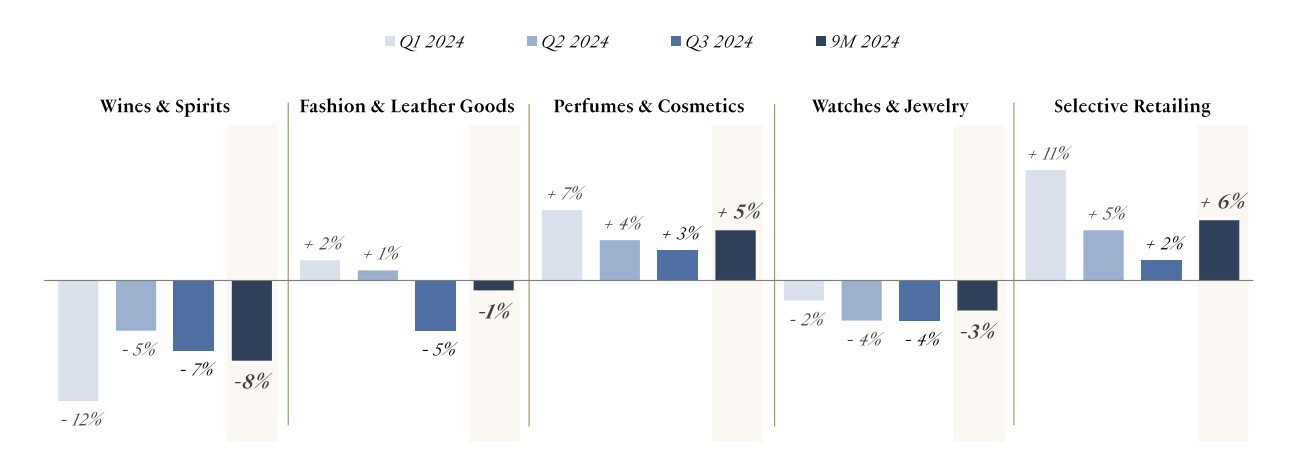 This Is How Louis Vuitton Makes Money: From Unaffordable Luxury to Mass ...