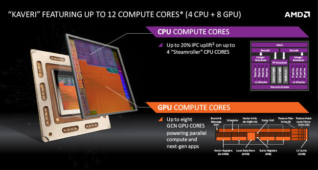 Nuevos AMD Kaveri: 28nm, HSA y los FX llegan a portátiles