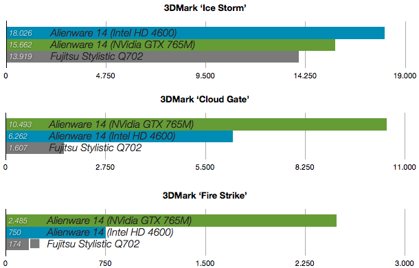 Alienware 14, análisis. Review con características, precio y ...