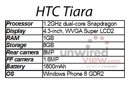 HTC Tiara, un nuevo Windows Phone en camino