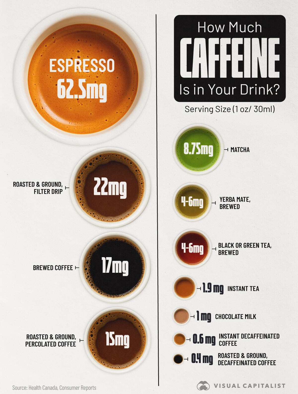 Si la pregunta es "cuánta cafeína tiene cada taza de café o de té ...