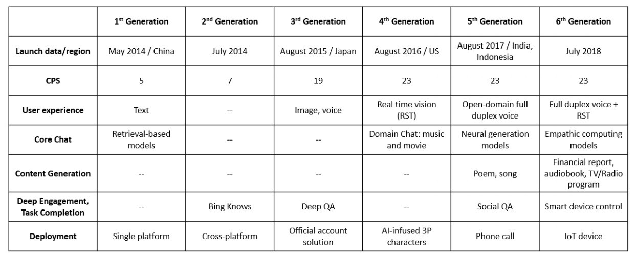 Así es XiaoIce, el chatbot chino de Microsoft con capacidades ...