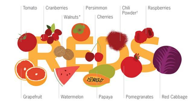 Un infográfico muy útil sobre fitonutrientes