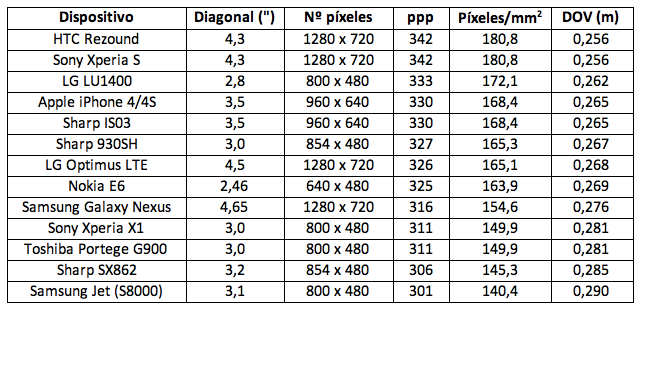 ¿Necesitamos mayor resolución en las pantallas de nuestros teléfonos ...