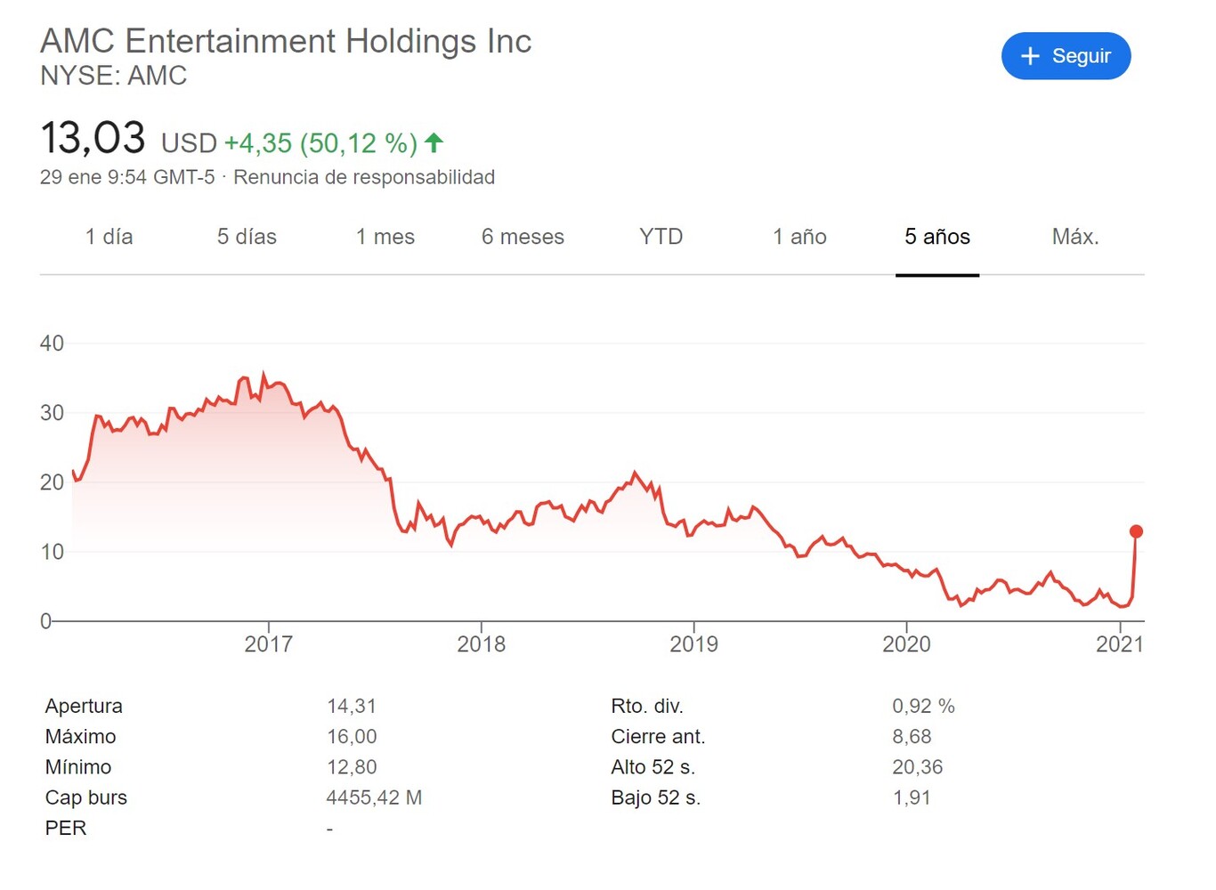 La pelea de Gamestop ya ha servido para algo: ha ayudado a salvar ...