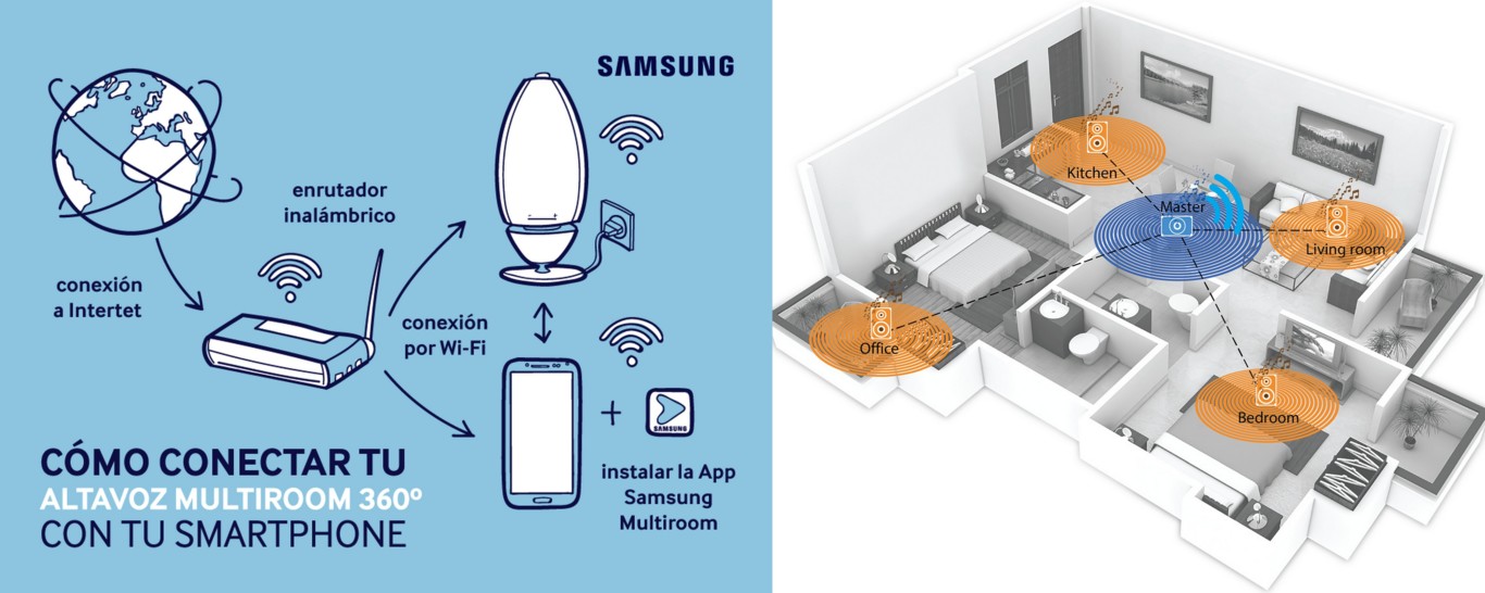 Samsung explica cómo los sistemas multiroom revolucionan el audio en ...