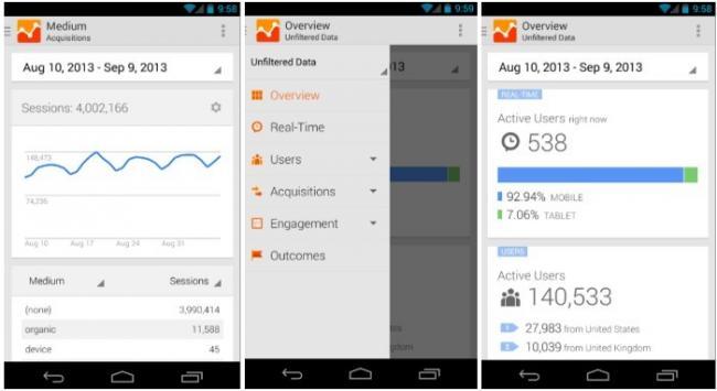 Google lanza una renovada aplicación de Google Analytics para Android