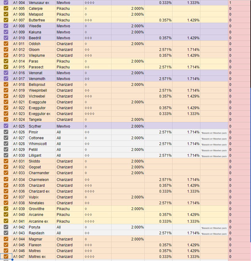 Si te faltan cartas por conseguir en Pokémon TCG Pocket, la comunidad ...