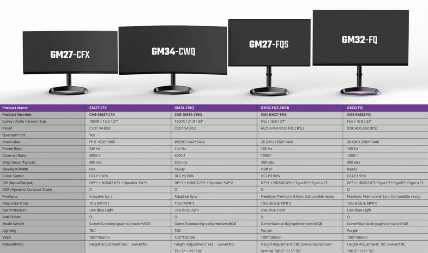 Cooler Master lanza cuatro nuevos monitores con frecuencias de ...