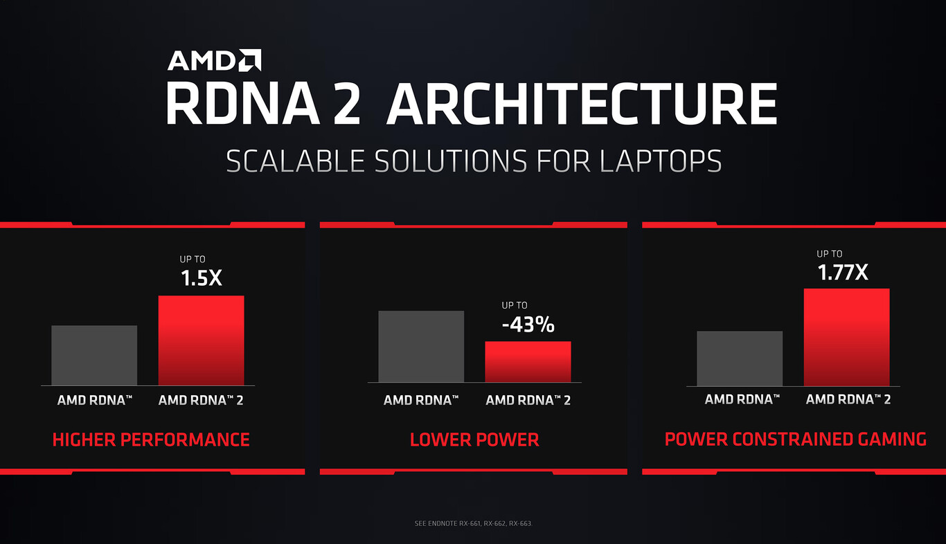 La arquitectura RDNA 2 de AMD llega a los portátiles con un propósito ...
