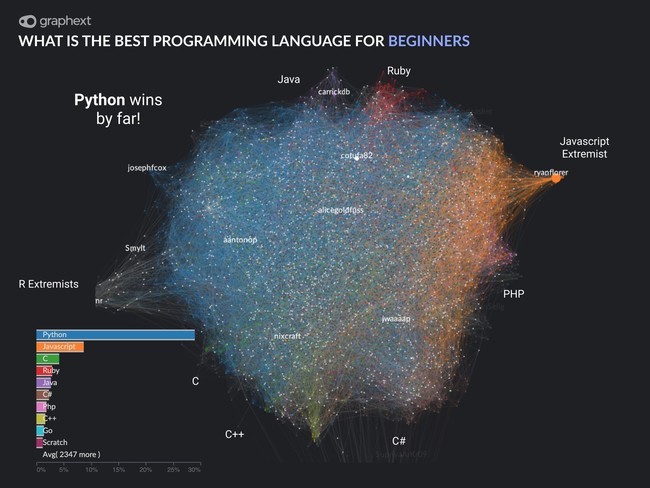En Twitter 15.000 personas han confesado sus filias y fobias en ...