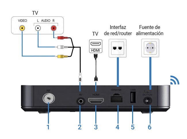 Digi instala un nuevo deco para ver DIGI TV. Es ideal para saltarse el ...
