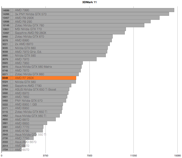 AMD R7 260X, análisis. Review con características, precio y ...
