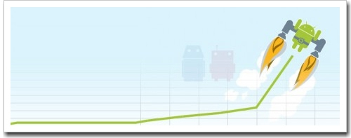 Android en plena expansión