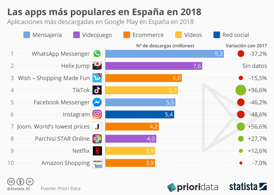Estas fueron las aplicaciones para Android más descargadas en España en ... Estas fueron las aplicaciones para Android más descargadas en España en ...